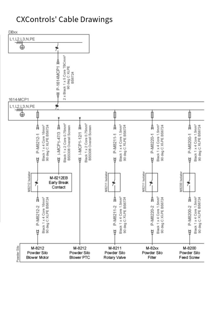 Basics of Building a Control Panel: Concept to Completion